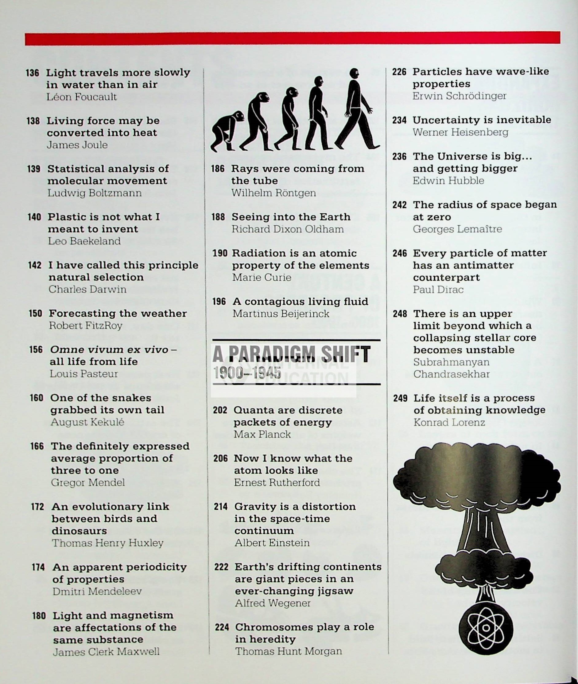 Big Ideas: Science Book 2014 Gift Ideas in English